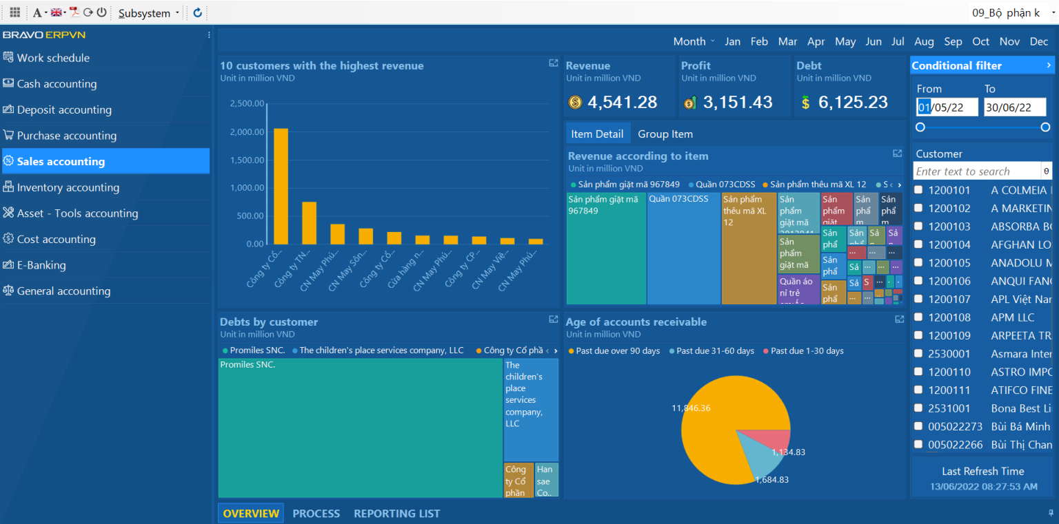 Finance - Accounting management Modules
