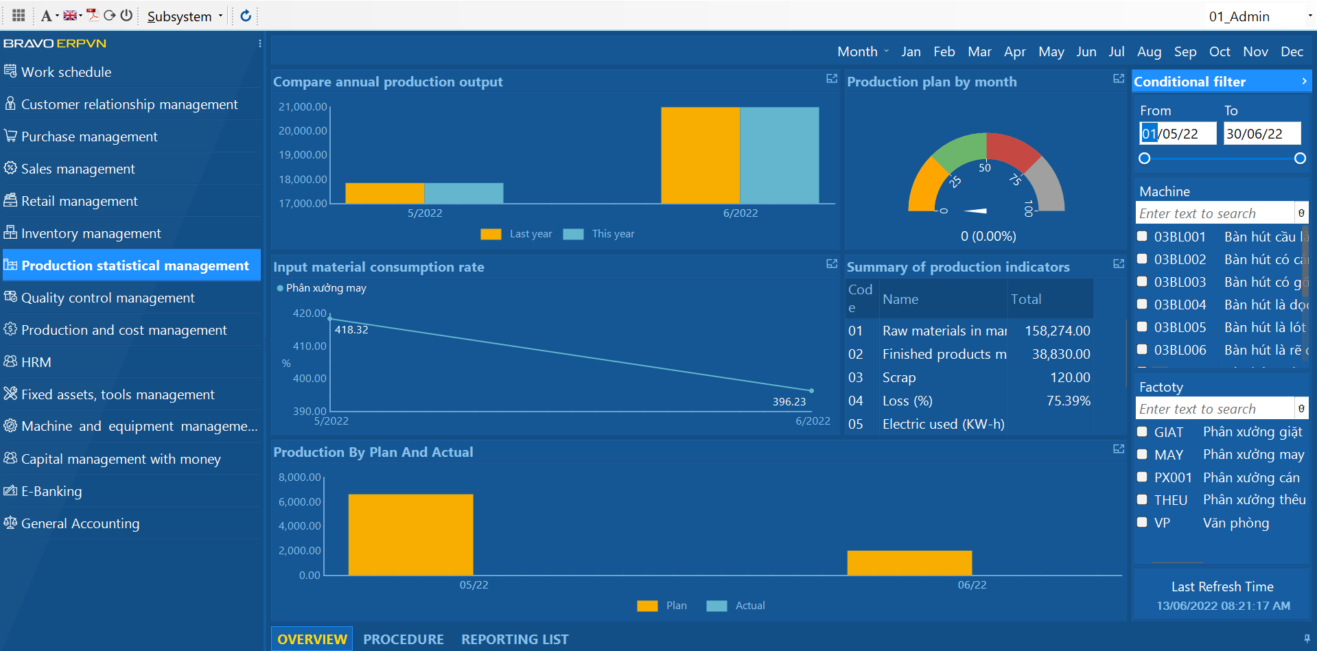 Production Management - Bravo