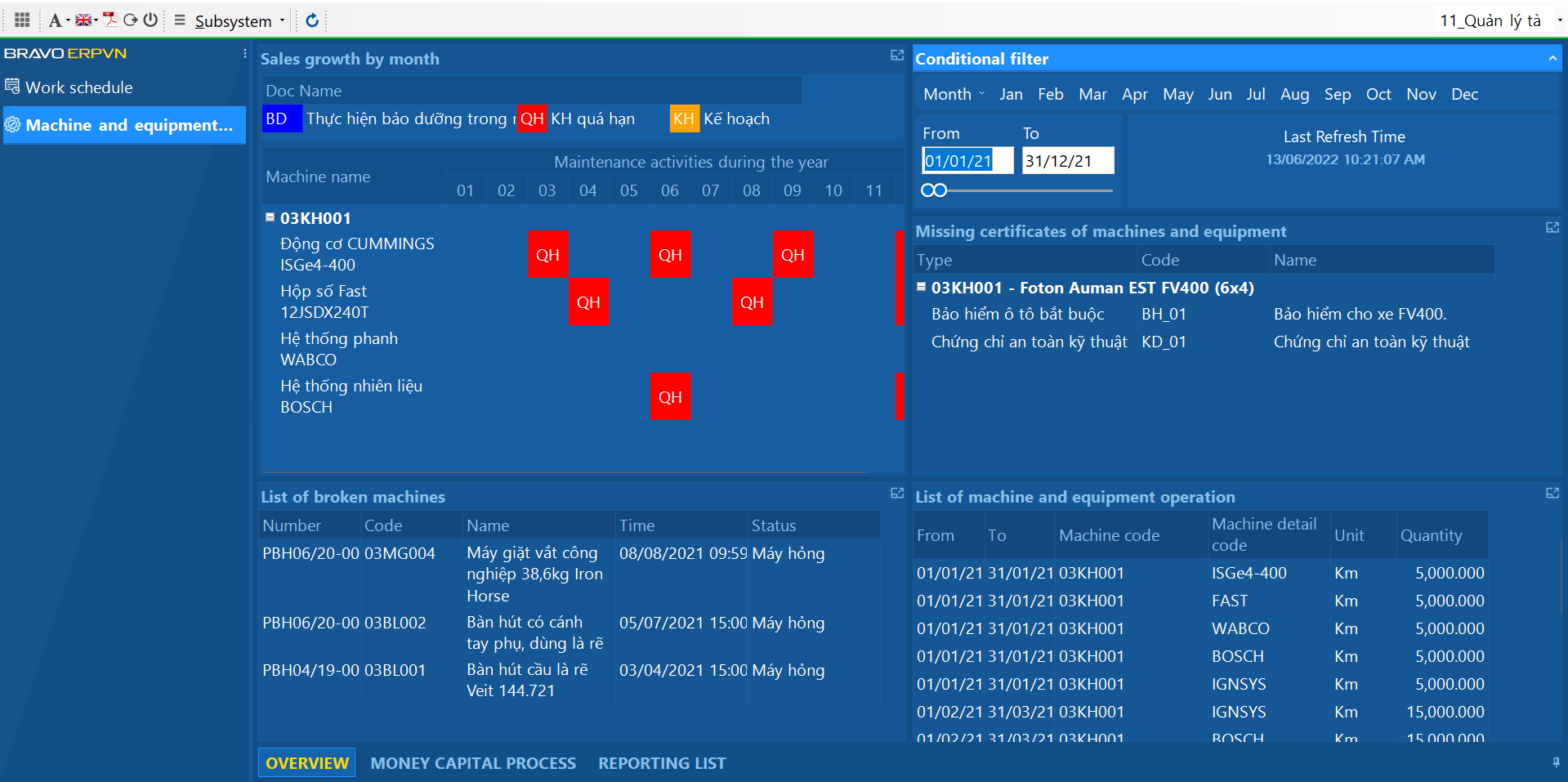 Machinery and Equipment management Software