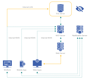 BRAVO on Moblile App and Web App for heldhold devices - Bravo