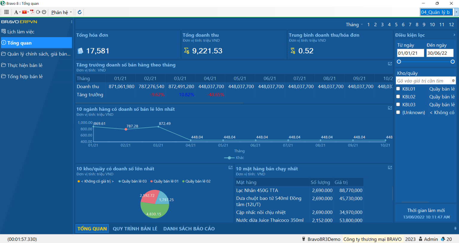 Điểm mới nổi bật của phân hệ Quản lý bán lẻ trên phiên bản BRAVO 8R3