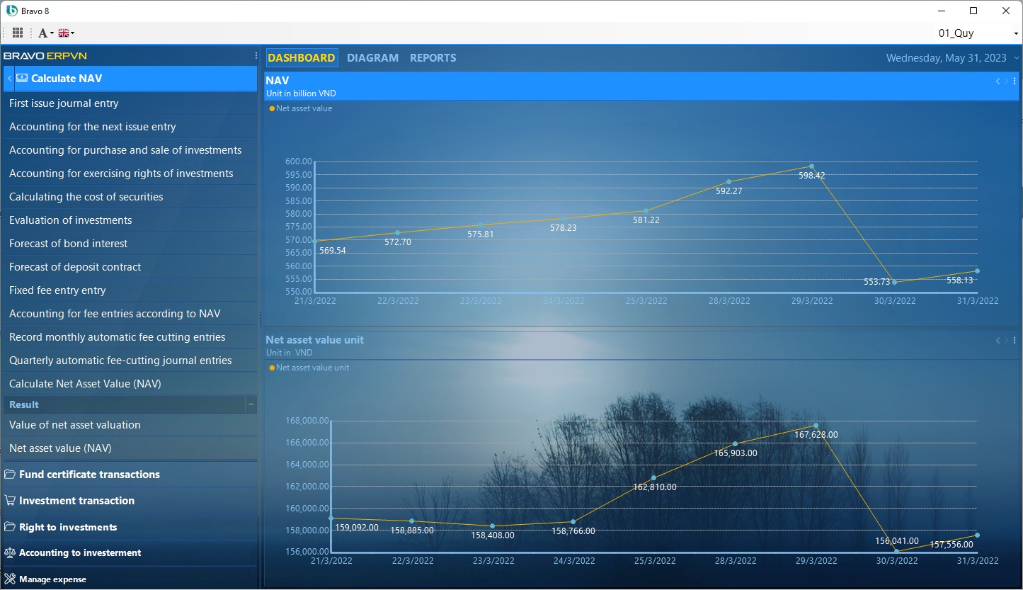 Investment fund management Company - Bravo