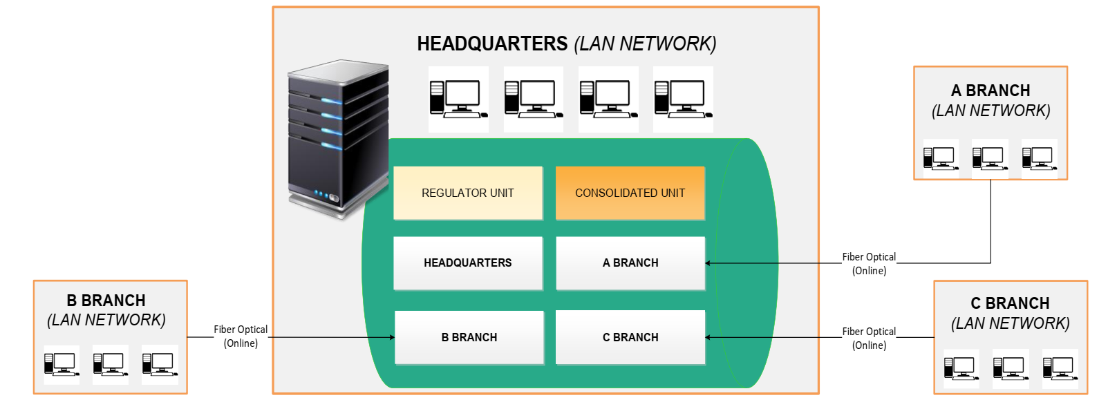 Securities Units - Bravo
