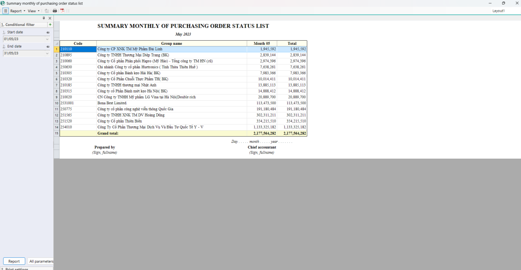 Textile Units - Bravo