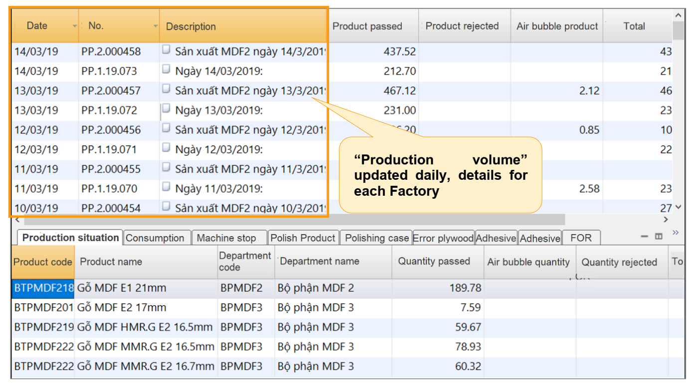 MDF board production units - Bravo