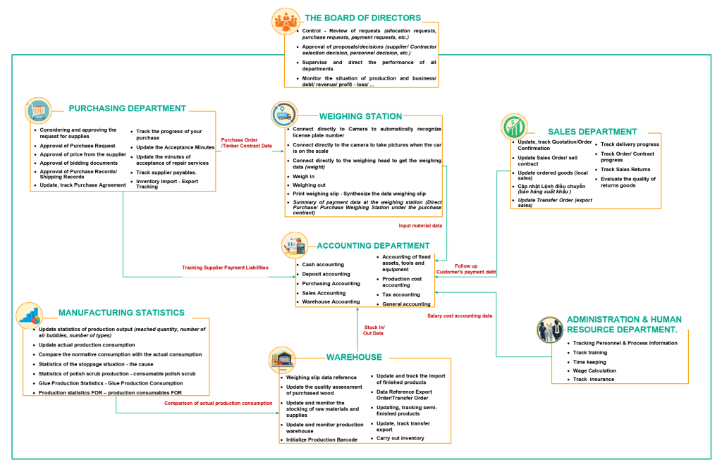 MDF board production units - Bravo