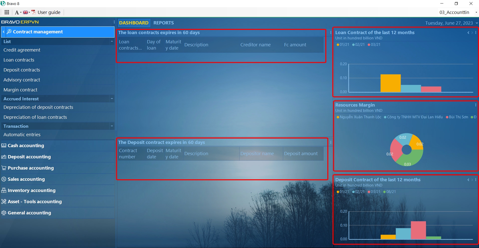 Securities Units - Bravo