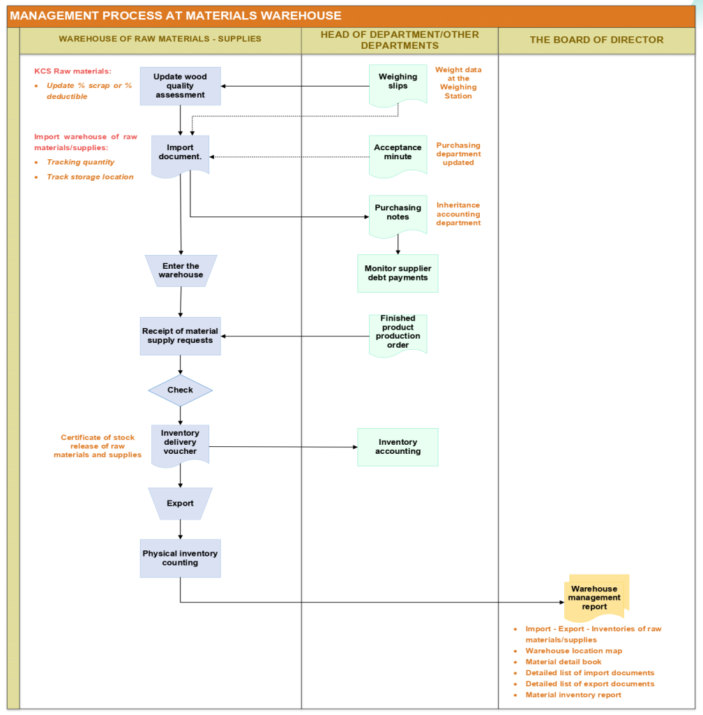 MDF board production units - Bravo