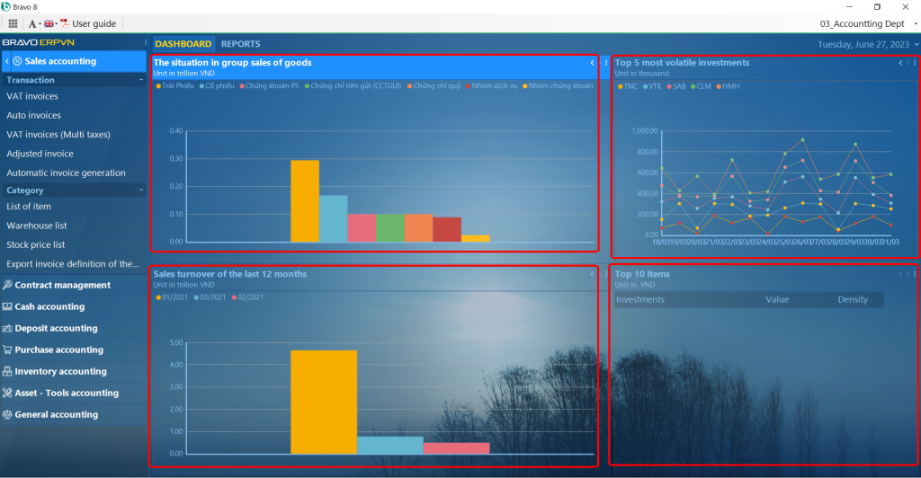 Securities Units - Bravo
