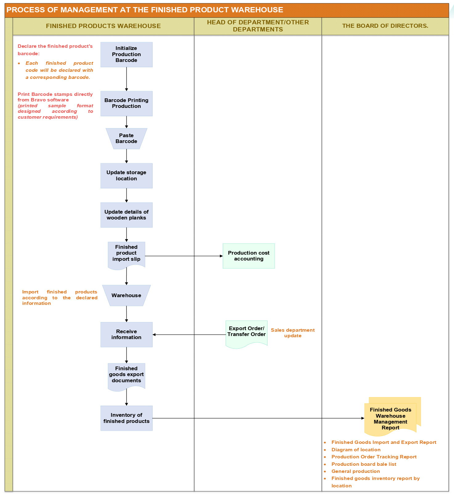 MDF board production units - Bravo