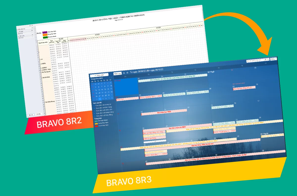Công cụ BI Dashboard trên BRAVO 8R3 có gì khác biệt so với công cụ khác